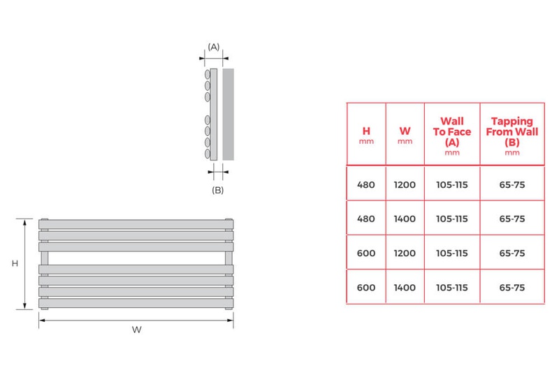 MHS Rads 2 Rails Finsbury Wide 480x1200mm White Towel Rail FIWWH-48-140