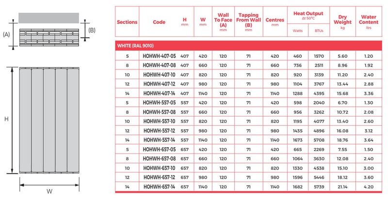 MHS Rads 2 Rails Holborn Horizontal White Radiator 657x980mm HOHWH-657-12