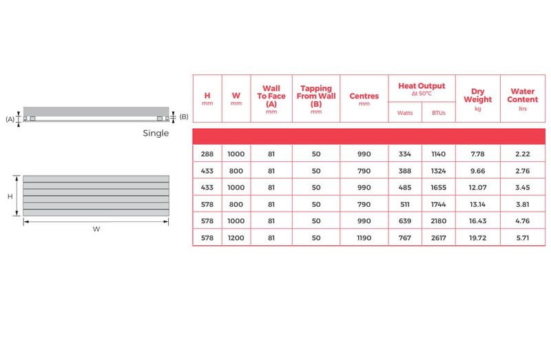 MHS Rads 2 Rails Primrose Double Panel Horizontal Anthracite Radiator ...