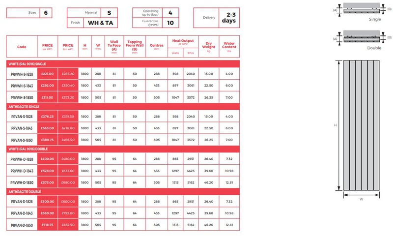 MHS Rads 2 Rails Primrose Double Panel Vertical Anthracite Radiator ...