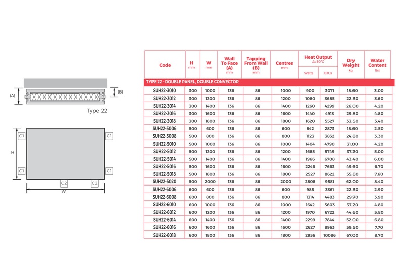 MHS Rads 2 Rails Sutton Double Panel Double Convector Radiator ...